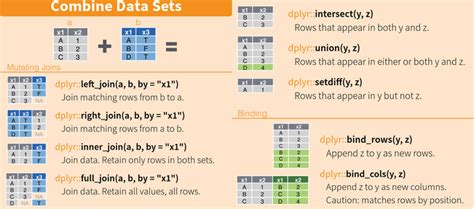 R语言入门7：数据处理之双表操作 Dplyr 知乎