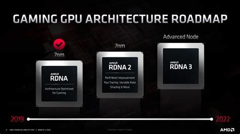 Amds 2022 2024 Client Gpu Roadmap Rdna This Year Rdna Lands In 2024