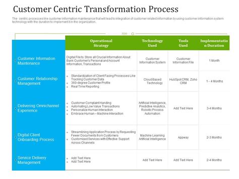 Optimizing It Services For Better Customer Retention Customer Centric Transformation Process Ppt