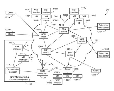 Constraint Based Virtual Network Function Placement Eureka Patsnap