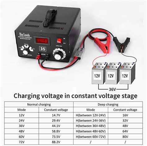 Buy Beleeb C35 Adjustable Battery Charger 12v 24v 36v 48v 60v 72v