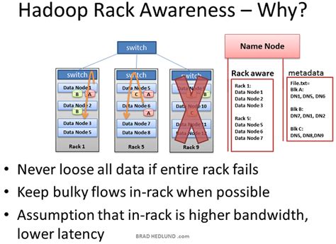 Hadoop Difference Between Rack Awareness And Name Node Stack Overflow