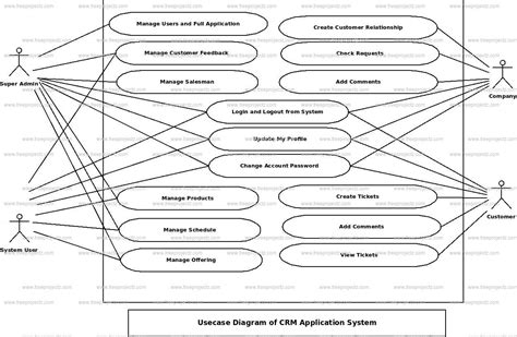 CRM Application System Use Case Diagram Academic Projects
