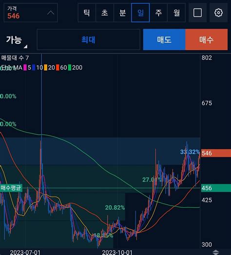 1인치네트워크1inch코인 시세 전망