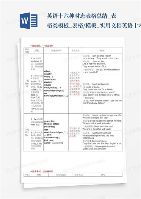英语十六种时态表格总结 表格类 表格 实用文档 英语十六种 Word模板下载 编号qemmknxb 熊猫办公