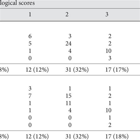 Classification Of Caries Lesions In Icdas Ii [ismail Et Al 2007] Download Table