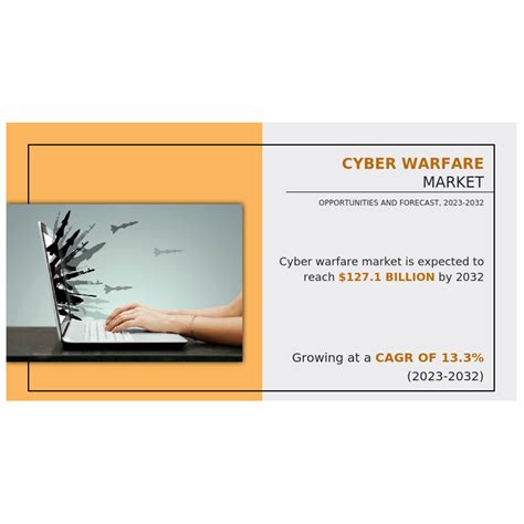 The Global Cyber Warfare Market Size Reach Usd 1271 Billion By 2032