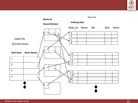 Database Management System Module IV Part 1 Pptx