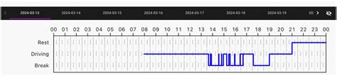 Hos Logbook