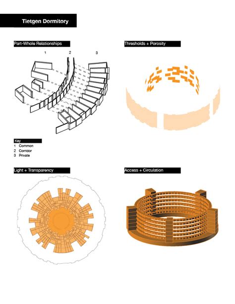 Tietgen Dormitory Lundgaard And Tranberg Copenhagen Denmark Cca