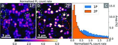 2d Photoluminescence Pl Maps Of A Mapbi 3 Film Normalised To Their