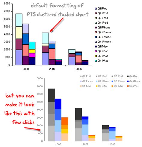 Review Of PTS Clustered Stack Chart Utility For Microsoft Excel