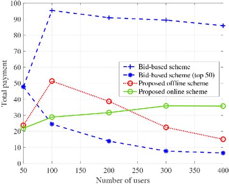 Figure 10 From Green Spectrum Sharing Framework In B5g Era By