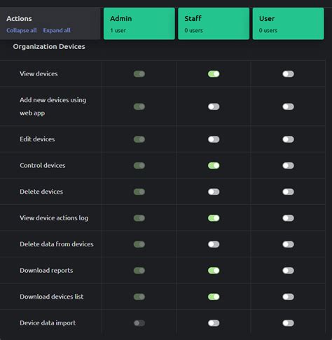 Prevent One User To See Other User S Automations Ideas Blynk Community