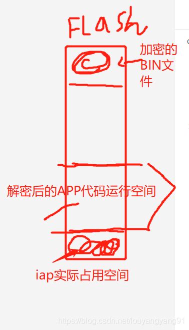 Stm32f103vet6利用片内flash虚拟u盘使用文件复制方式实现iapstm32f407 Flash虚拟u盘复制实现iap Csdn博客
