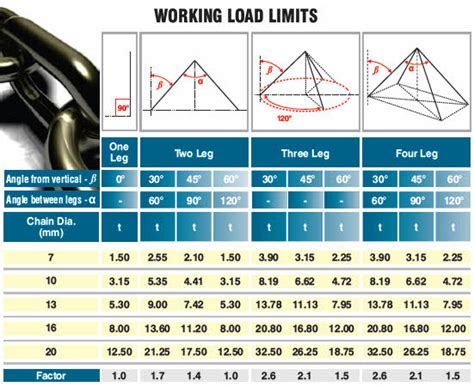 Ilula Grade 80 Chain Slings Made To Order