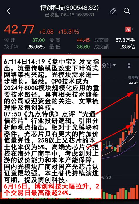 【vip机会日报】指数高开高走延续反弹 科技板块再掀高潮 强势细分领域梳理