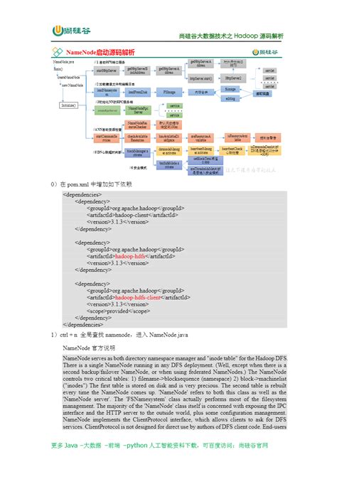 Hadoop源码解析儒猿课堂 Hadoop源码 Csdn博客
