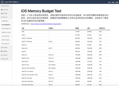 聊聊 ipad 跟 iphone 的后台能力 知乎