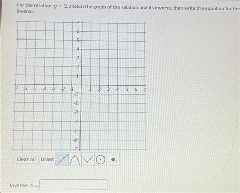 Solved For The Relation Y 2 ﻿sketch The Graph Of The