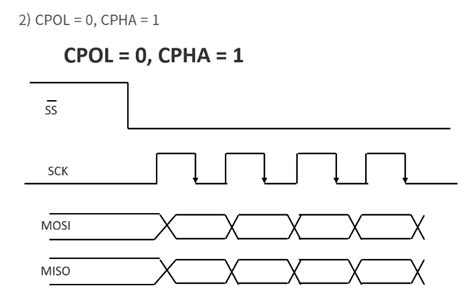 49 porting and executing spi example code using infineon mcu part 1