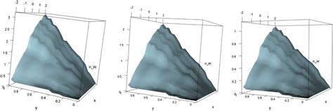 Asymptotic Covariance Of Gaussian Process Download Scientific Diagram