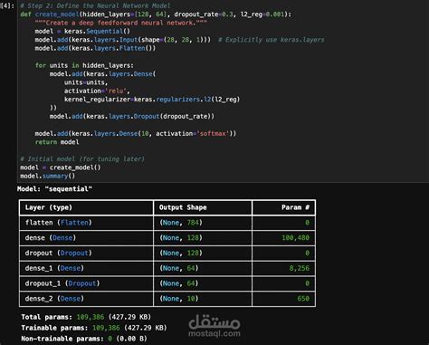 Deep Feedforward Neural Network For Digit Recognition مستقل
