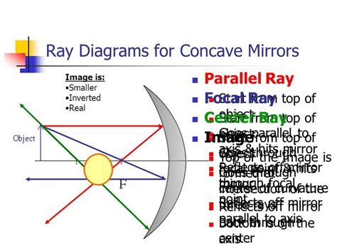 Visualizing Light Physics Ray Diagrams Unveiled Wiremystique