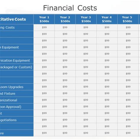 Cost Savings Powerpoint Template Slideuplift