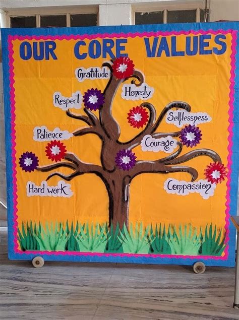 Values Poster Display Classroom Decoration Artofit Values Poster Display Classroom Decoration Artofit