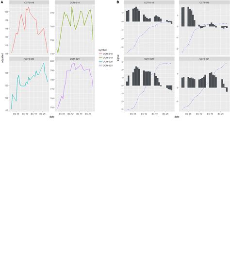 R Arrange `ggplot` Graphs By Group Stack Overflow