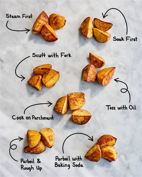We Tried 7 Methods For Roasting Potatoes And The Winner Blinded Us With