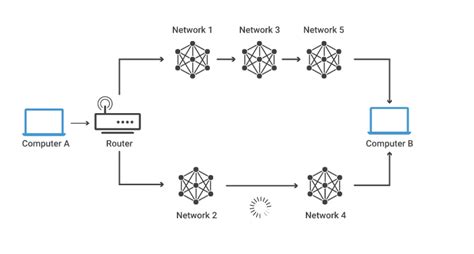 PERBEDAAN KONFIGURASI ROUTING STATIS DAN DINAMIS PADA CISCO
