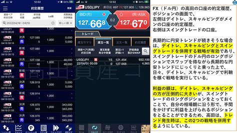 高田資産コンサル On Twitter 高田社長の本日の一言 『順張りメインの投資家はトレンド発生時に利益を上げて上下動を繰り返すボックス