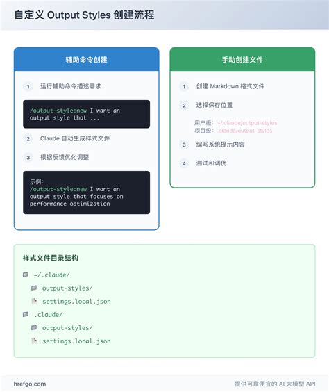 Claude Code Output Styles 配置指南 博客 Hrefgo Ai