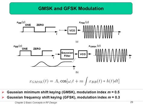 Chapter 3 Communication Concepts Ppt Download