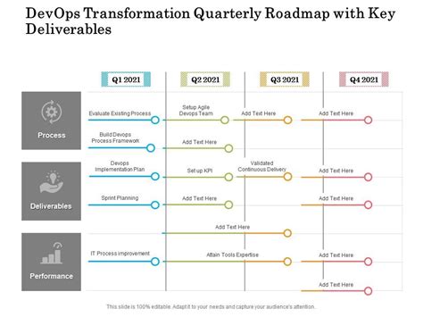 Devops Transformation Quarterly Roadmap With Key Deliverables