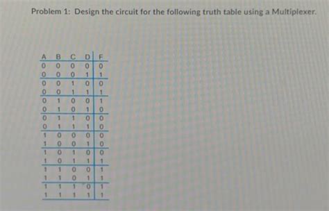 Problem Design The Circuit For The Following Truth Chegg