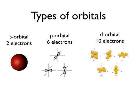 Electronic Configuration Ppt Electronic Configuration Ppt