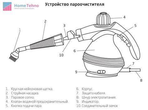 Как работает пароочиститель: принцип работы устройства