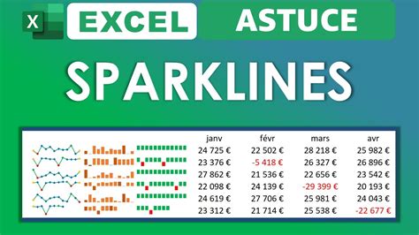 Excel Créez Des Graphiques Sparkline Youtube