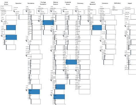 Open In Mitre Att Ck Navigator Ttp Description Built In