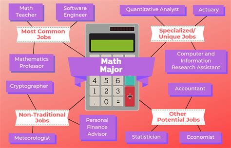 12 Jobs For A Degree In Mathematics The University Network