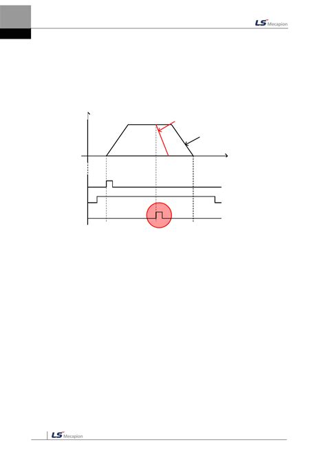 Stop When The Stop Signal Rising Edge Is Input The Page 82 380 L7p