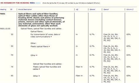 Customs Tariff Classification Codes At Fannie Raleigh Blog