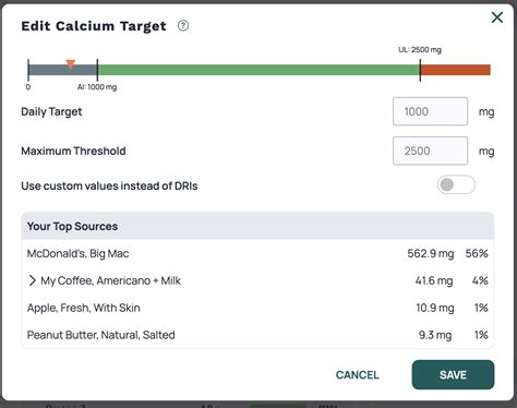 Nutrient Targets Summary Cronometer