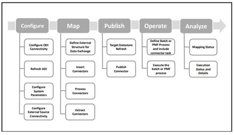 4 Regulatory Reporting Solution Data Flow
