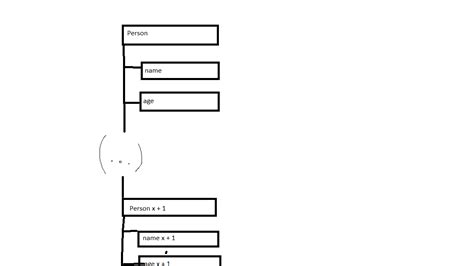 Ios How Do I Send Whole Object To Firebase Database Stack Overflow