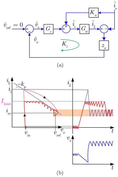 A Output Impedance Block Diagram Of A Boost Converter With Load