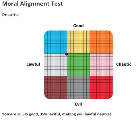 Another Alignment Test R Alignmentcharts